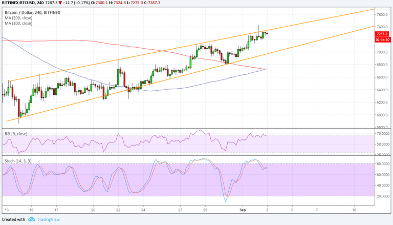 Bitcoin Price Analysis (as of September 3rd) - Bitcanuck.ca Bitcoin Price Analysis (as of September 3rd) - Bitcanuck.ca